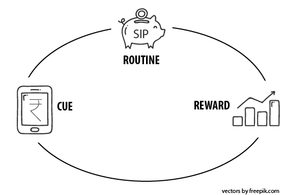 The Habit Loop of Resolve, Action, and Reward - Gaining Ground